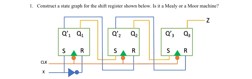 Solved Construct a state graph for the shift register shown | Chegg.com