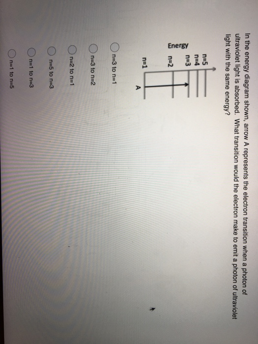 Solved In the energy diagram shown, arrow A represents the | Chegg.com