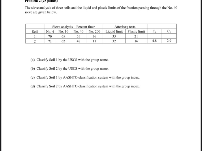 Solved Problem 2(25 points) The sieve analysis of three | Chegg.com