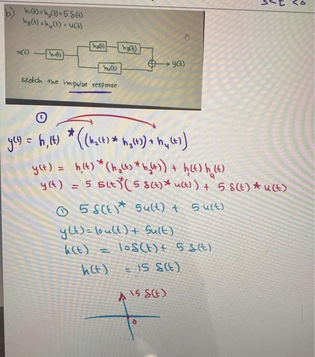 Solved b) h1(t)=h2(t)=5δ(t)h3(t)=h4(t)=u(t) | Chegg.com