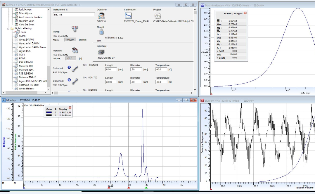Solved How to summarize the provided chromatographic and NMR | Chegg.com