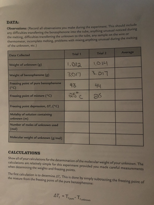 Solved DATA: Observations: (Record all observations vou make | Chegg.com