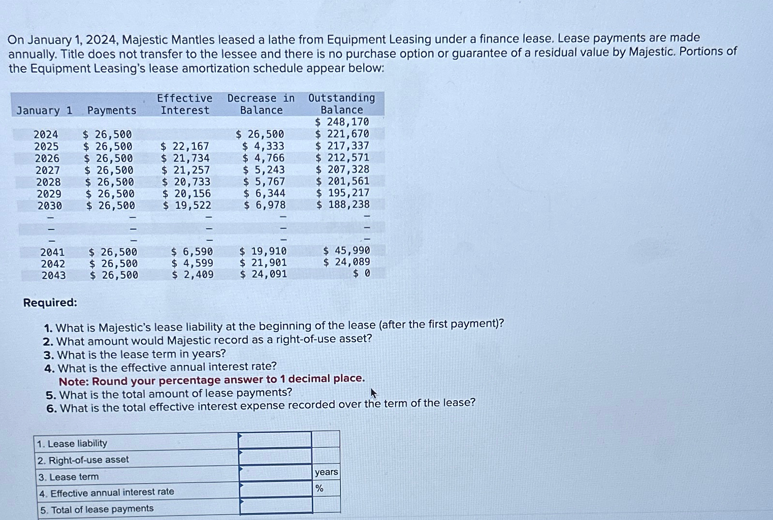 Solved On January 1, 2024, ﻿Majestic Mantles leased a lathe | Chegg.com