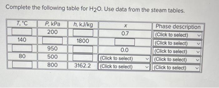 Complete the following table for H2O. Use data from | Chegg.com