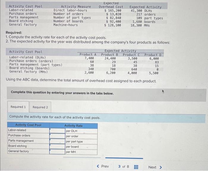 Solved Required: 1. Compute the activity rate for each of | Chegg.com