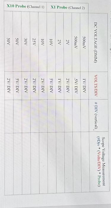 Solved X1 Probe (Channel 2) X10 Probe (Channel 1) DC VOLTAGE | Chegg.com