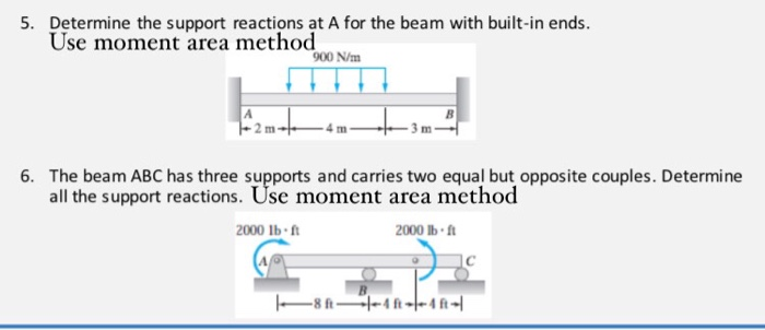 Solved 5. Determine the support reactions at A for the beam | Chegg.com
