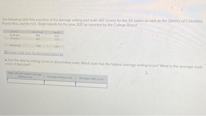 The following table lists a portion of the average | Chegg.com