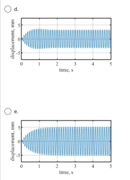 Solved Identify the time response for the following system: | Chegg.com