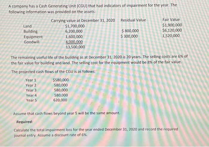 Solved A company has a Cash Generating Unit (CGU) that had | Chegg.com