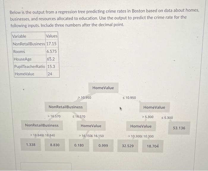 Solved Below is the output from a regression tree predicting | Chegg.com
