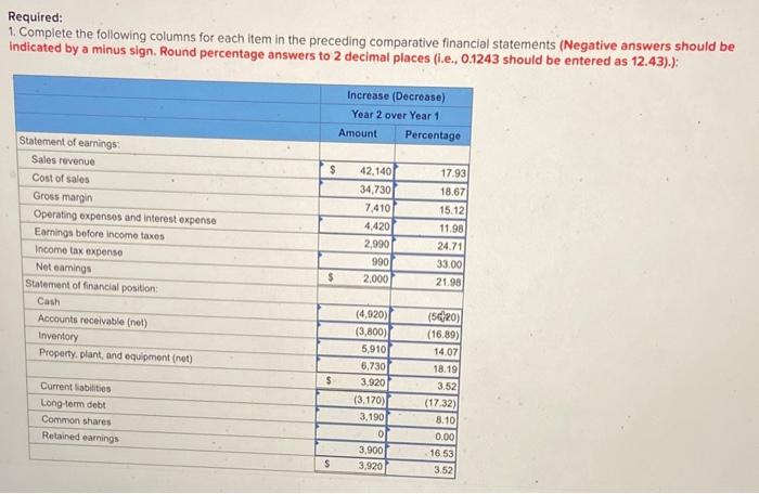 Solved P12-1 Analyzing Comparative Financial Statements by | Chegg.com