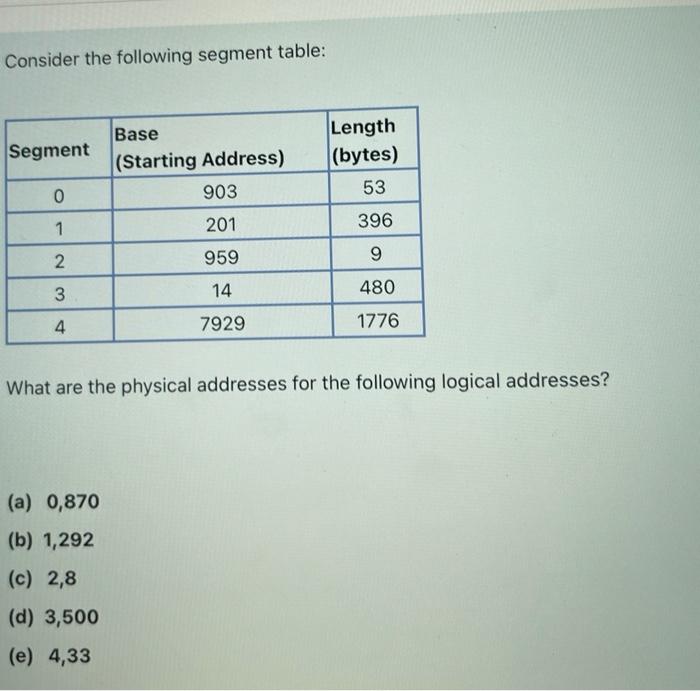 Solved Consider The Following Segment Table Segment Base 