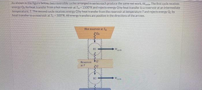 Solved As shown in the figure below, two reversible cycles | Chegg.com