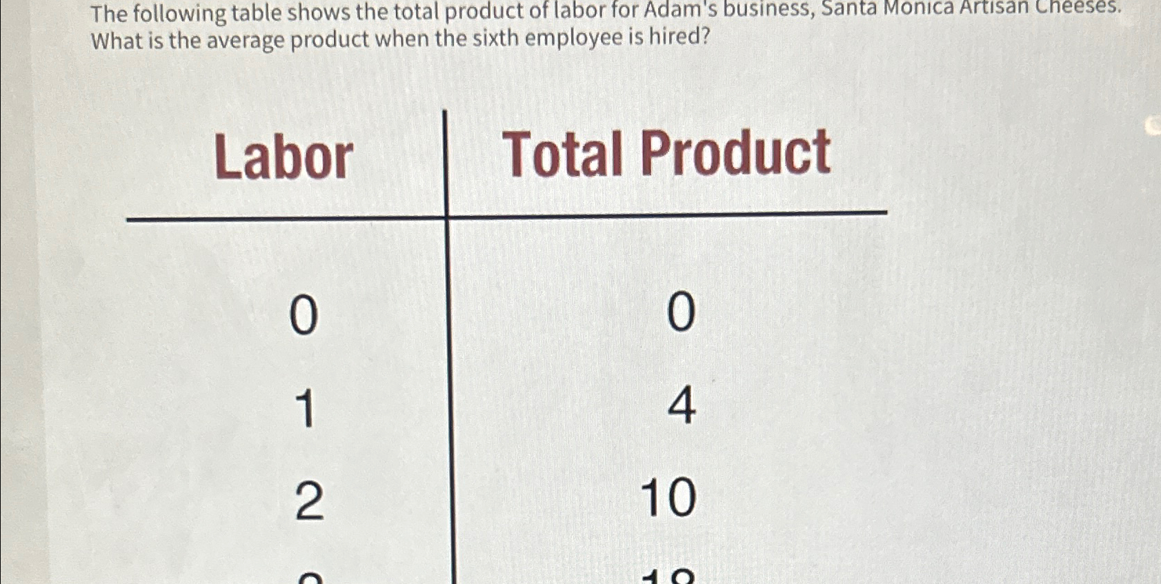 Solved The following table shows the total product of labor | Chegg.com