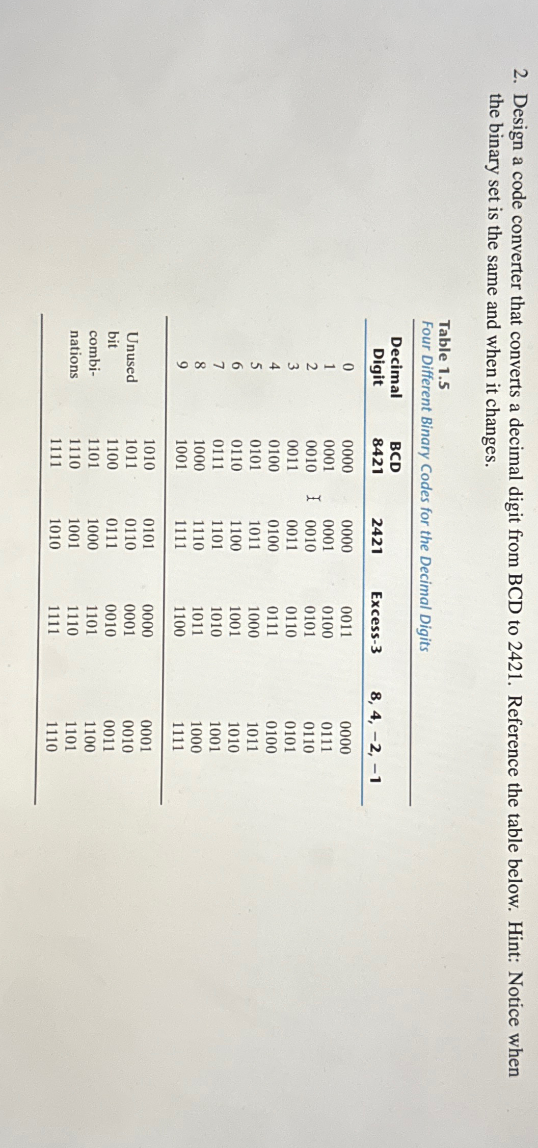 Solved Design a code converter that converts a decimal digit | Chegg.com