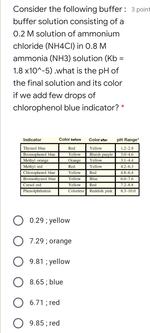 Solved Consider the following buffer : 3 point buffer | Chegg.com