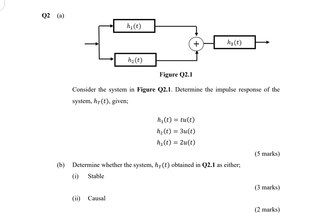 Solved Q2 (a)Consider the system in Figure Q2.1. ﻿Determine | Chegg.com