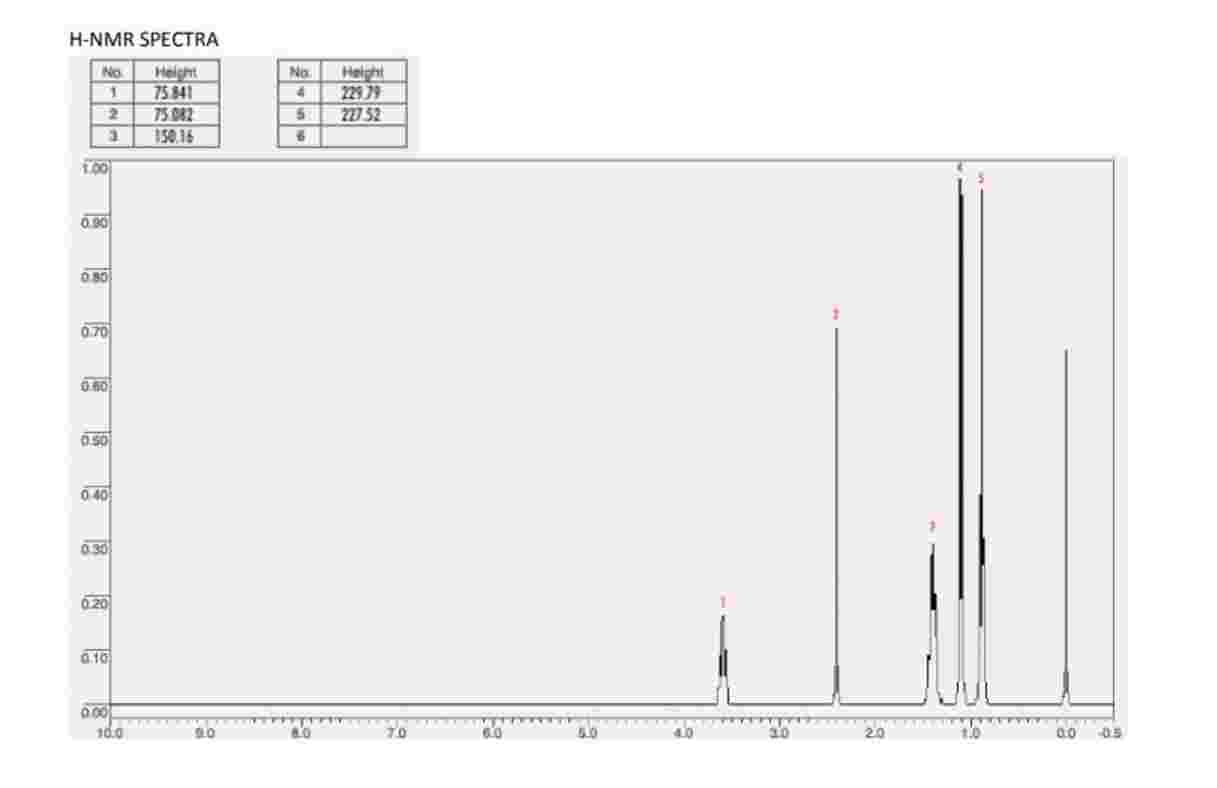 C. ﻿Analyze the provided H-NMR spectrum for | Chegg.com