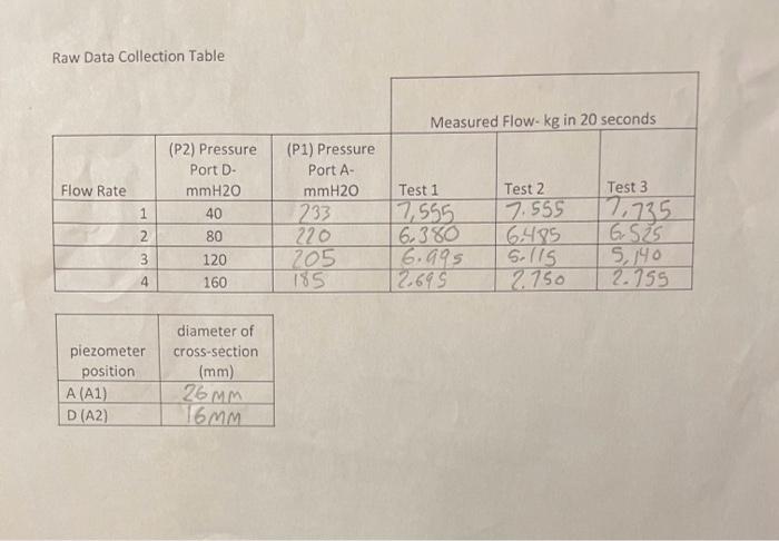 Solved Raw Data Collection TableExcel spreadsheet with raw | Chegg.com