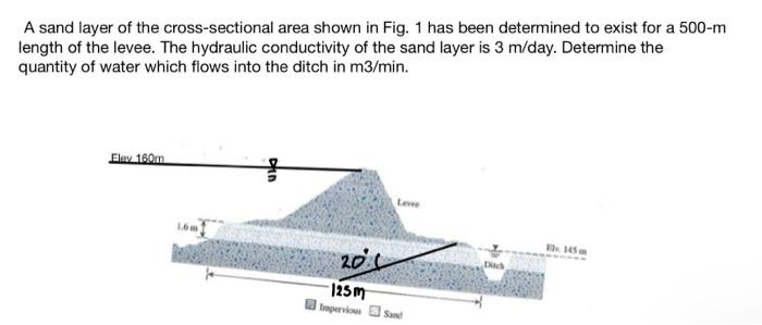 Solved A sand layer of the cross-sectional area shown in | Chegg.com