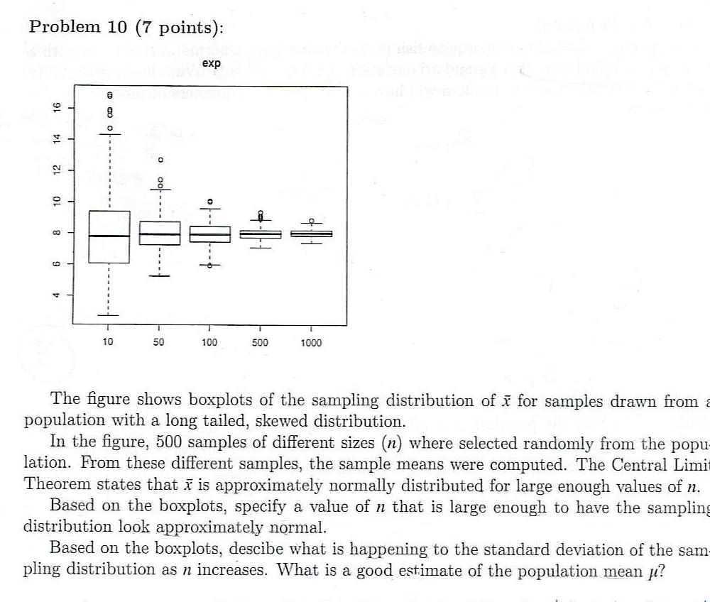 Solved The figure shows boxplots of the sampling | Chegg.com