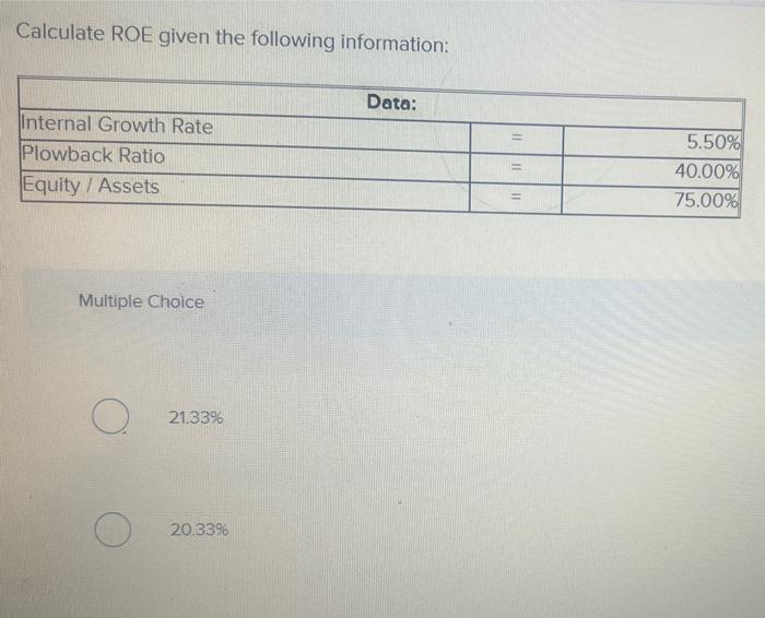 Solved Calculate ROE given the following information: Data: | Chegg.com