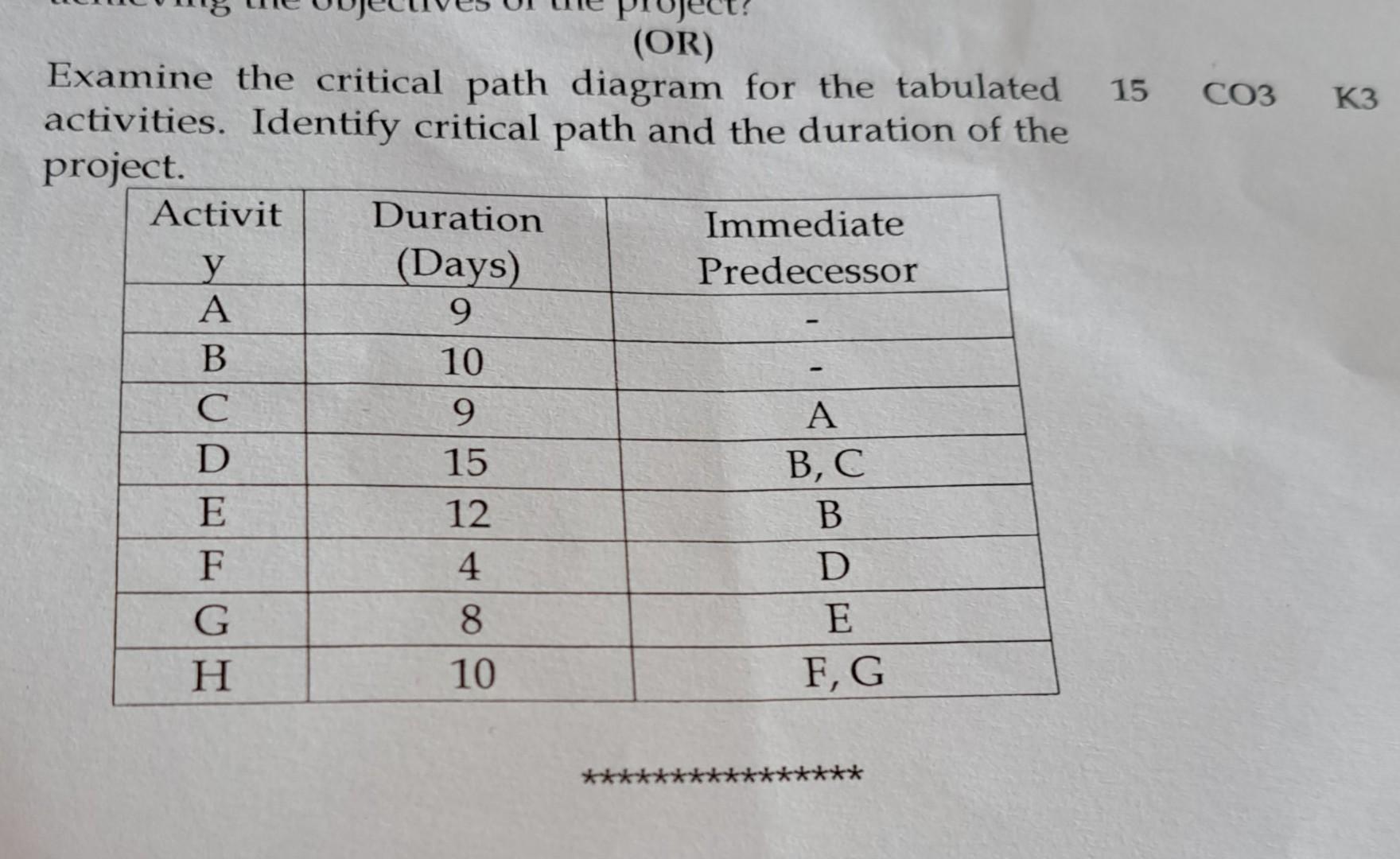 Solved (OR) Examine the critical path diagram for the | Chegg.com