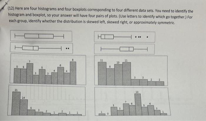 Solved (12) Here are four histograms and four boxplots | Chegg.com
