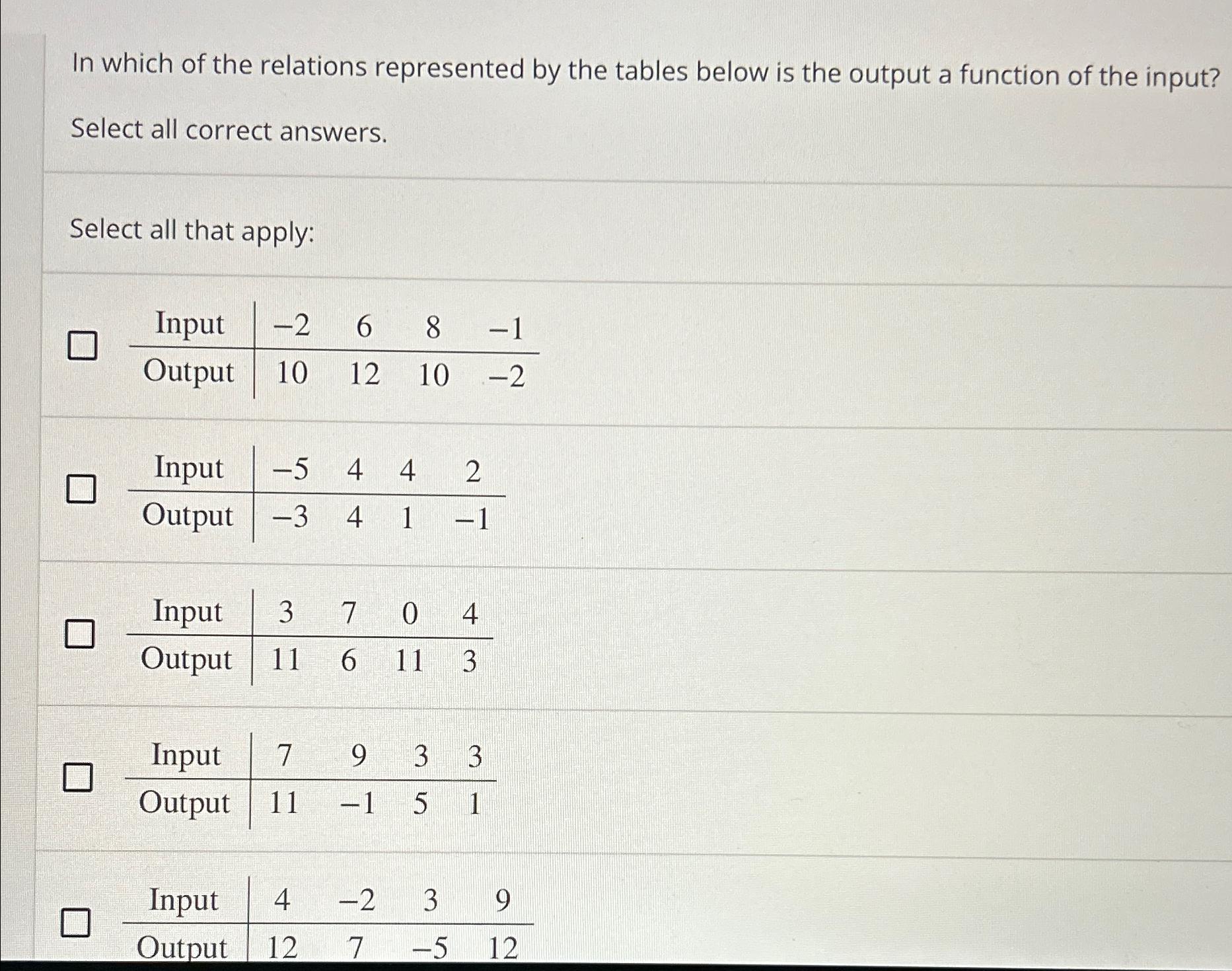 Solved In which of the relations represented by the tables | Chegg.com