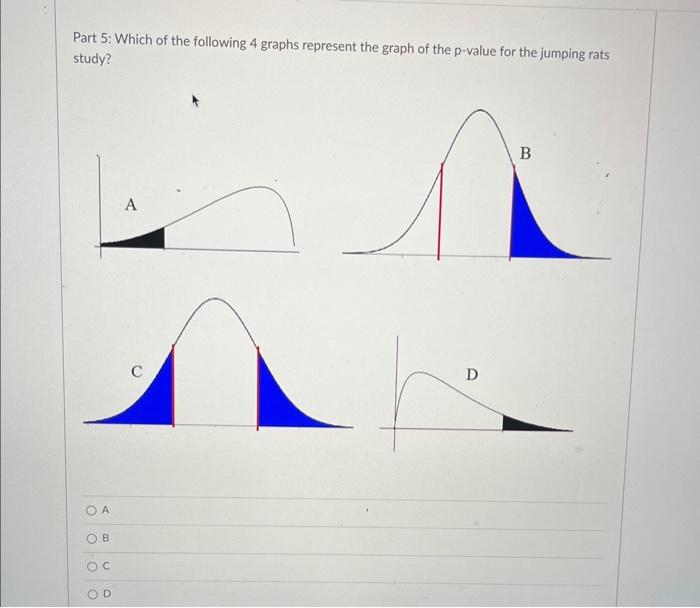 Part 5: Which of the following 4 graphs represent the | Chegg.com