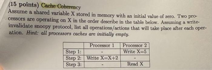 Solved (15 points) Cache Coherency Assume a shared variable | Chegg.com