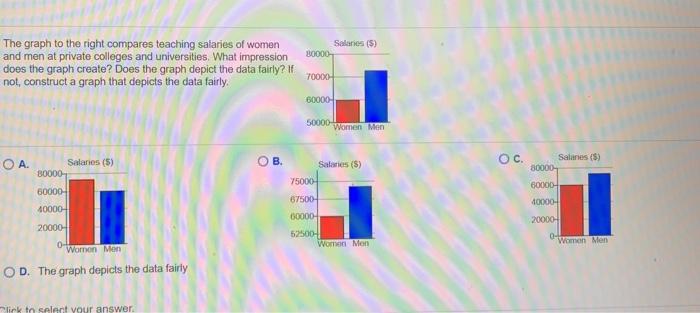 Solved ch The graph to the right compares teaching salaries | Chegg.com
