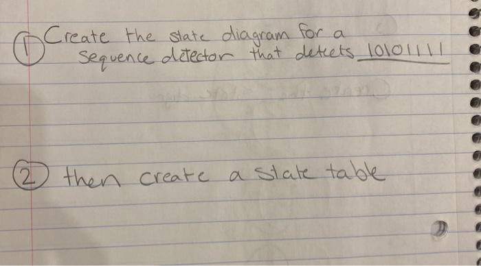 Solved Create the state diagram Sequence detector that | Chegg.com