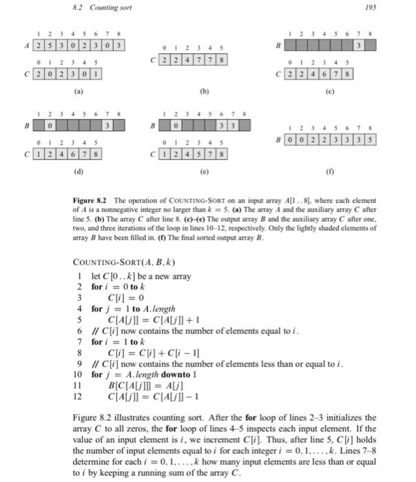 Solved 8.2−1 Using Figure 8.2 as a model, illustrate the | Chegg.com
