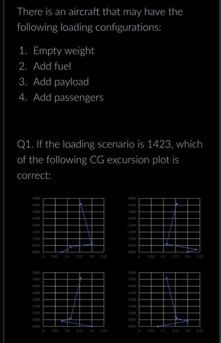 Solved There is an aircraft that may have the following | Chegg.com