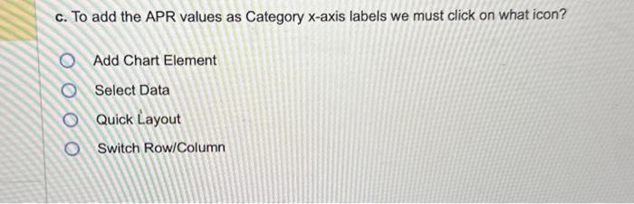 c. To add the APR values as Category x-axis labels we | Chegg.com