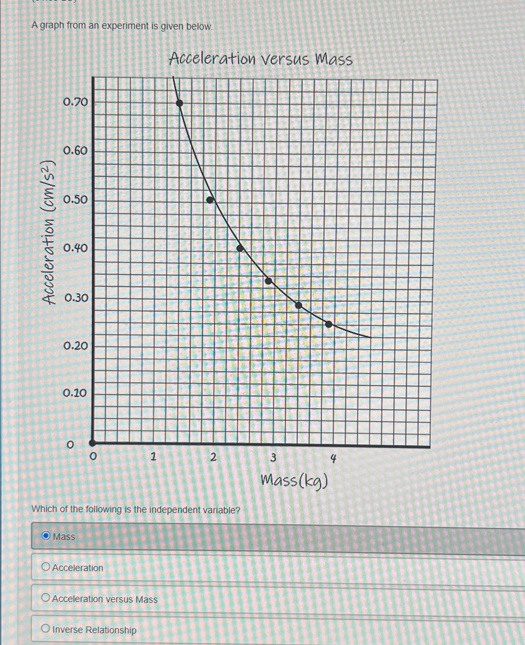 Solved A graph from an experiment is given | Chegg.com