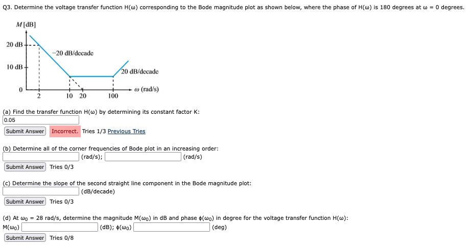 Solved Q3. ﻿Determine the voltage transfer function H(ω) | Chegg.com