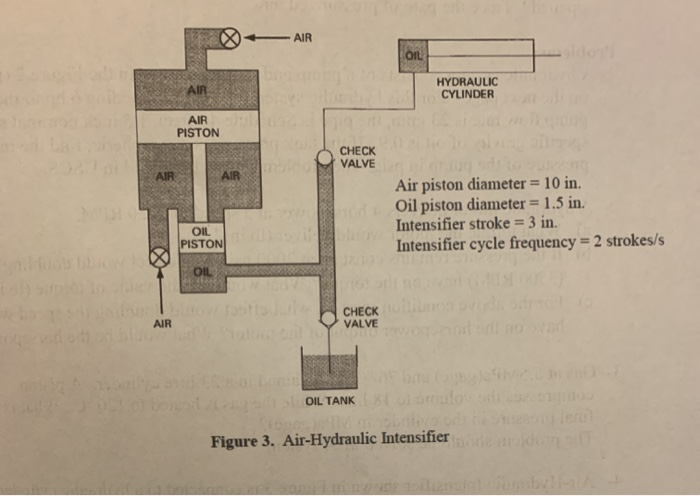 Solved 4- Air-Hydraulic Intensifier shown in Figure 3 is | Chegg.com
