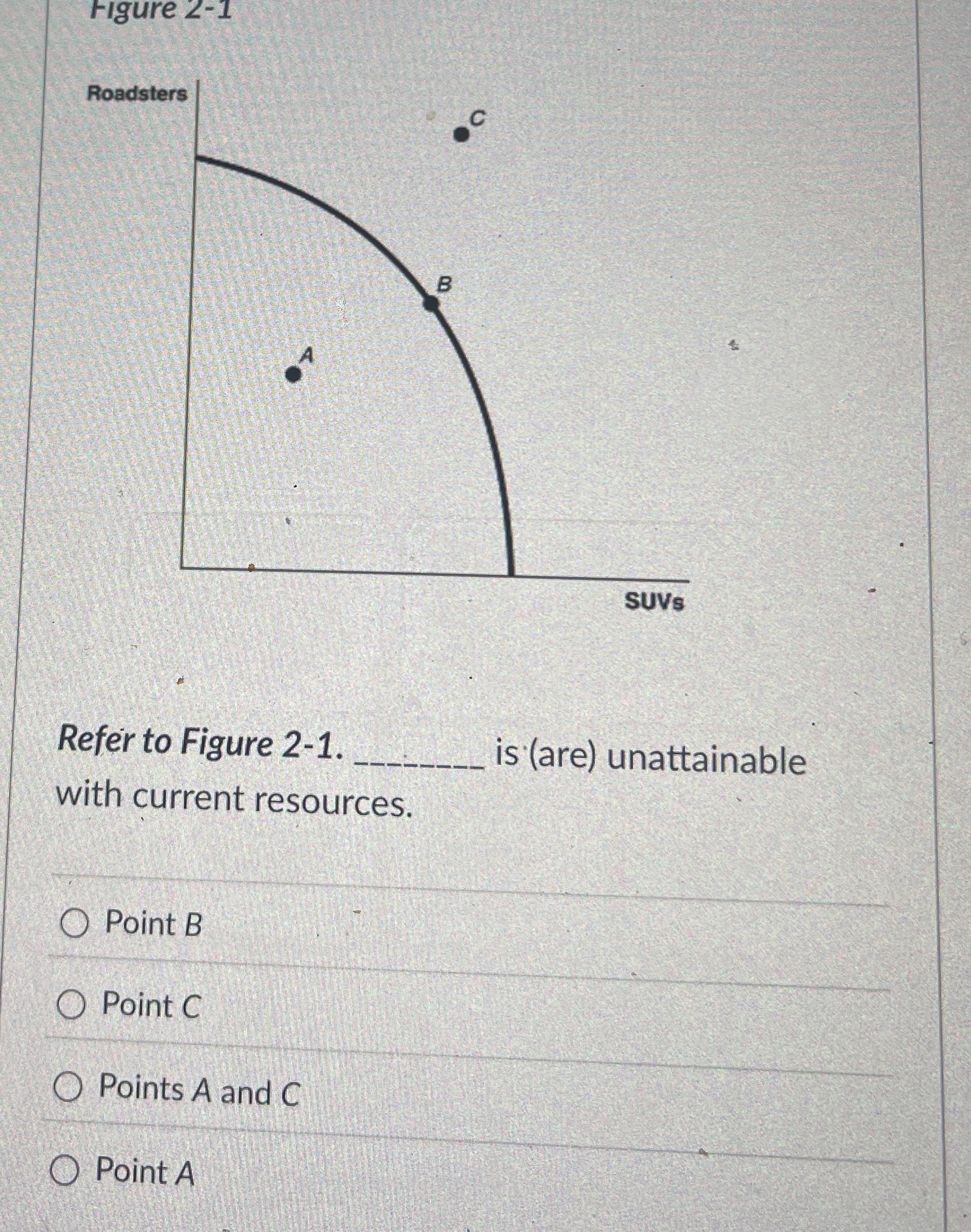 Solved Figure 2-1Refer to Figure 2-1. ﻿is (are) | Chegg.com