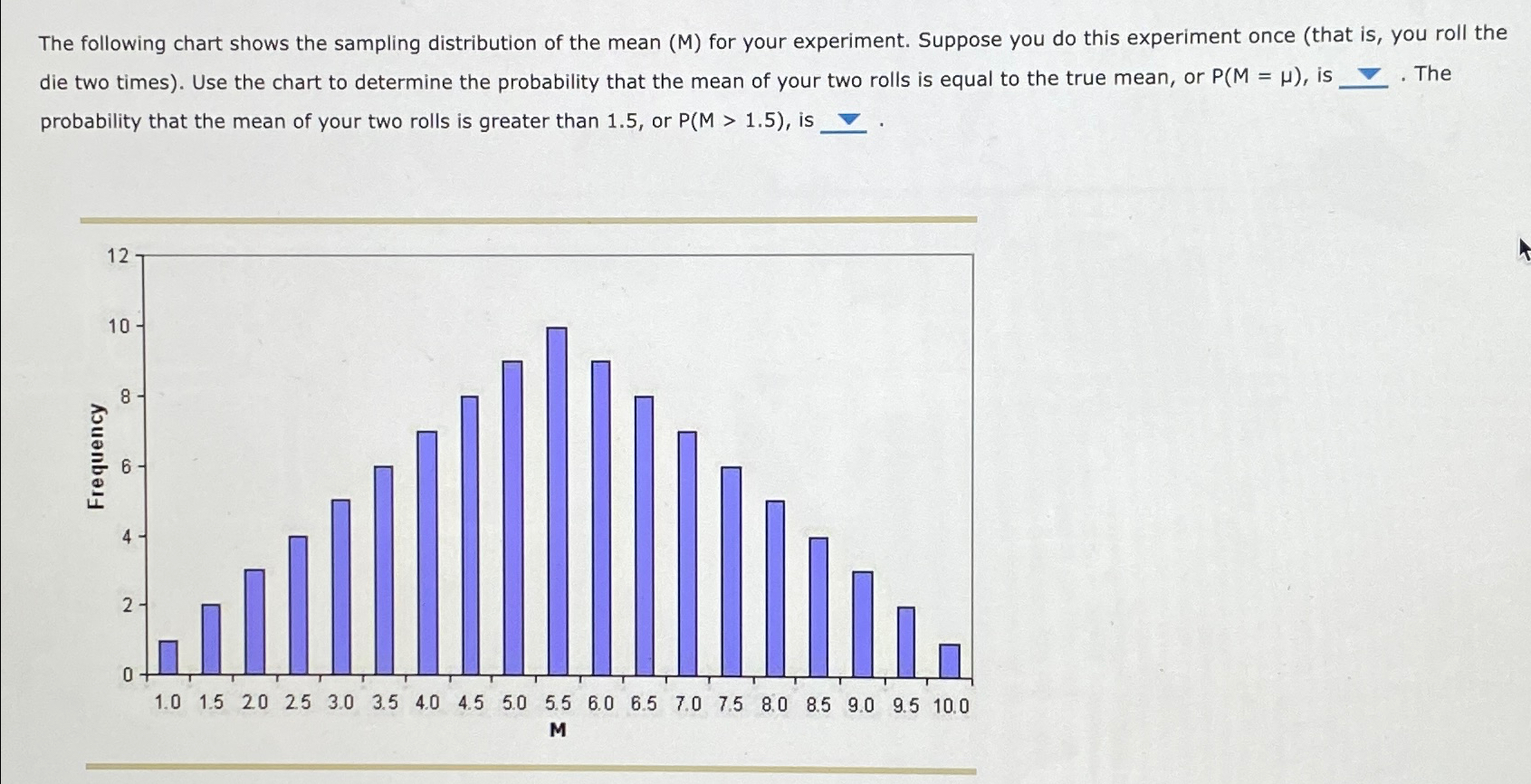 Solved The following chart shows the sampling distribution | Chegg.com