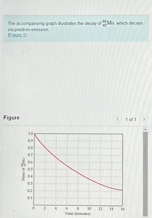 Solved The accompanying graph illustrates the decay of | Chegg.com