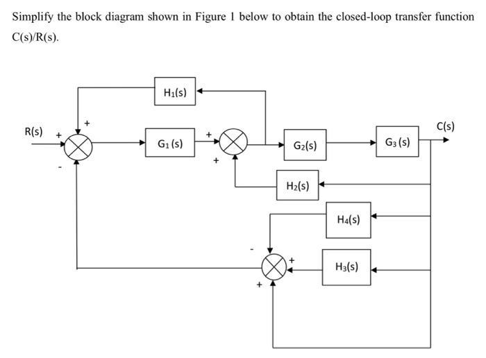 Solved Simplify the block diagram shown in Figure 1 below to | Chegg.com