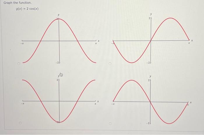 Solved Graph the function. g(x)=2cos(x) | Chegg.com