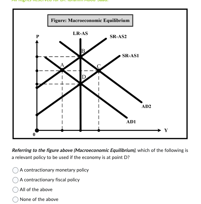 Solved Figure: Macroeconomic EquilibriumReferring to the | Chegg.com