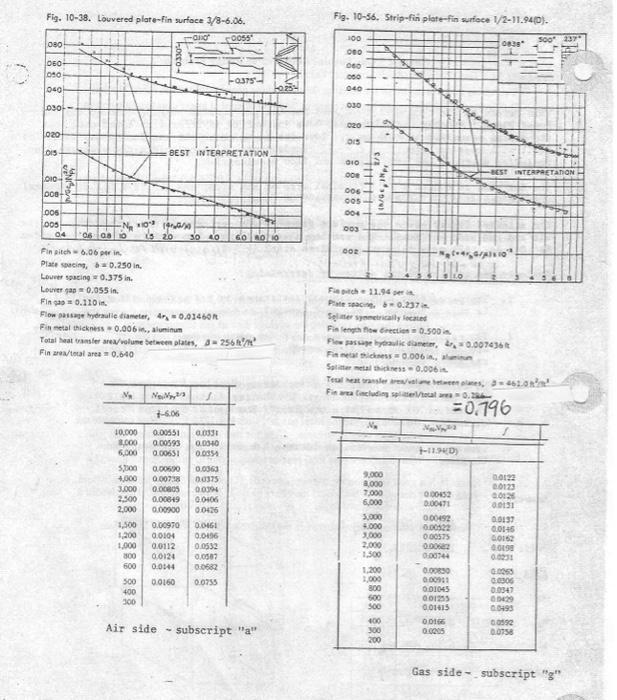 The gas turbine operating conditions are: A cross | Chegg.com