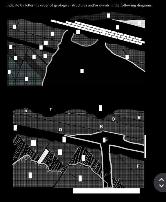 Solved 1. Explain the following symbols in terms of strike | Chegg.com