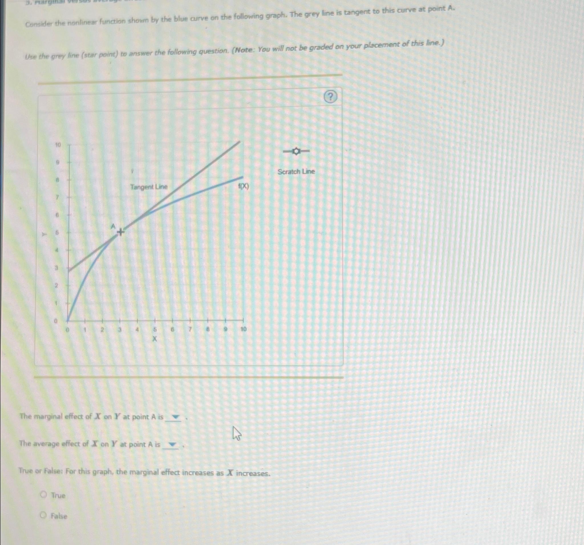 Consider the nonlinear function shown by the blue | Chegg.com