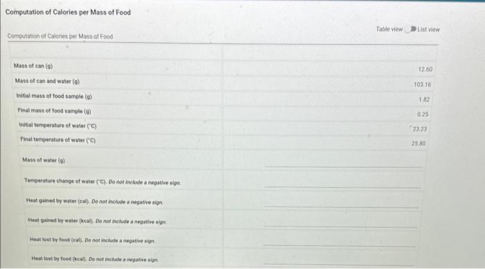 Solved Determining Calories per Mass of Food Food being | Chegg.com